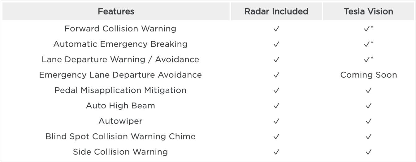 Tesla Vision: Autopilot safety features still active, NHTSA, IIHS to ...