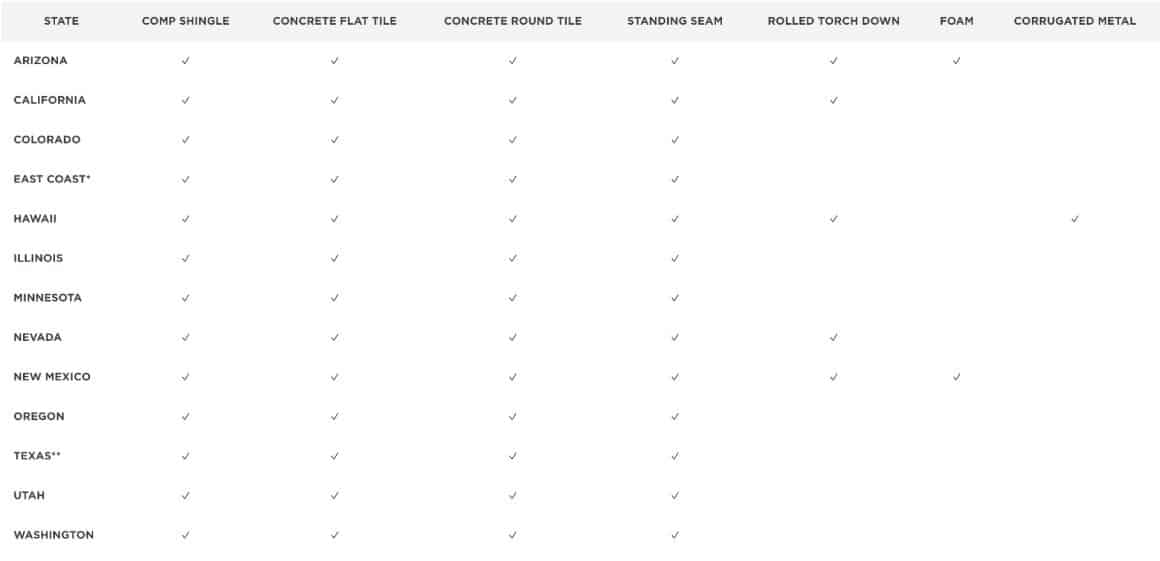 Tesla outlines its policy for Solar Panel Removal and Reinstallation ...