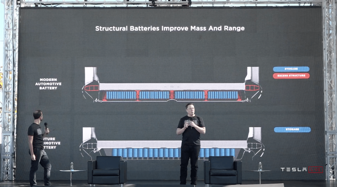 Tesla updates 4680 battery cell development at its Kato Rd. facility ...