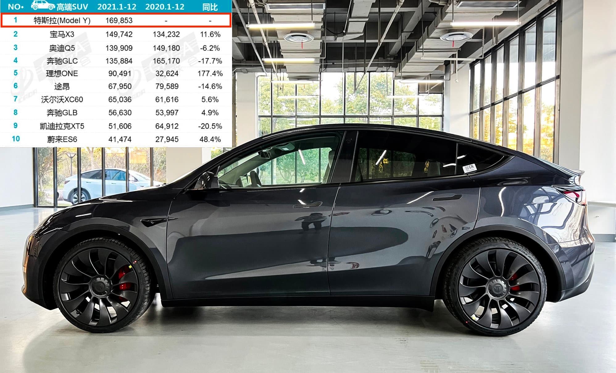 Tesla Model Y tops China’s premium SUV segment in 2021 with nearly 170k ...