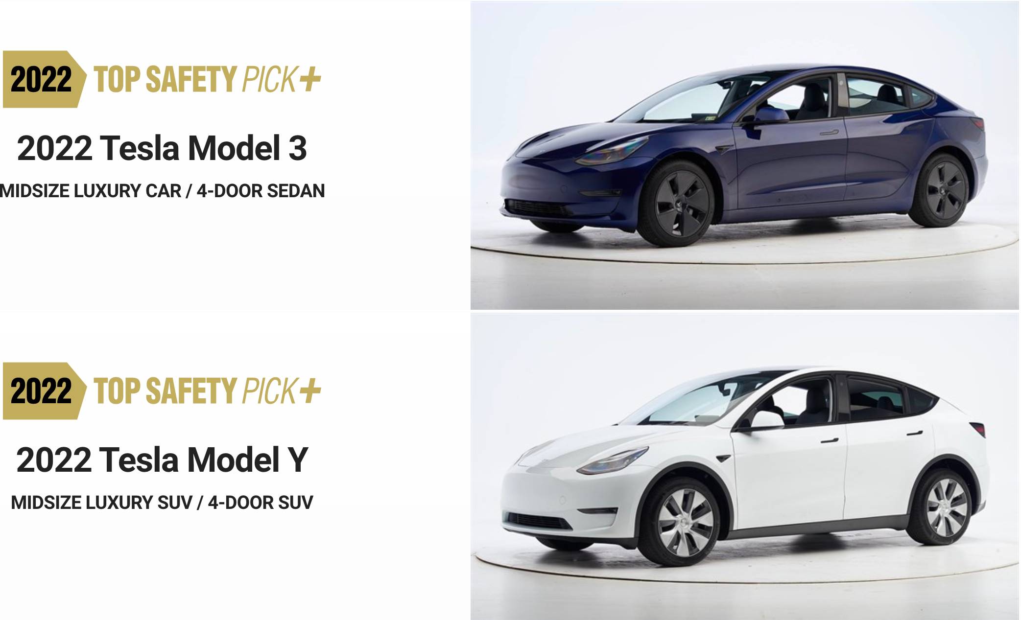 Tesla Model 3, Model Y rank among IIHS’ 2022 Top Safety Pick+ winners ...