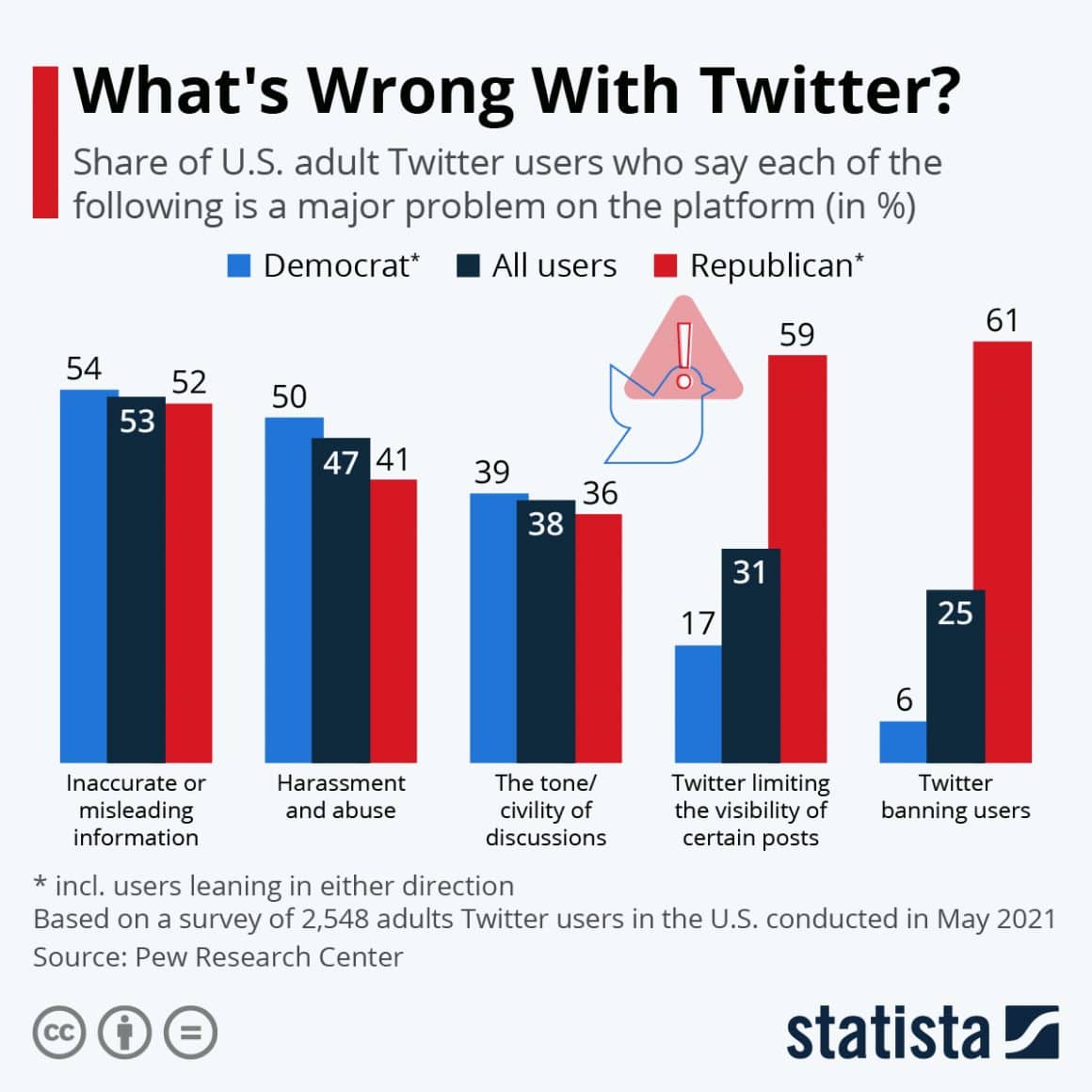 Twitter improvements Elon Musk and the Board might want to consider ...