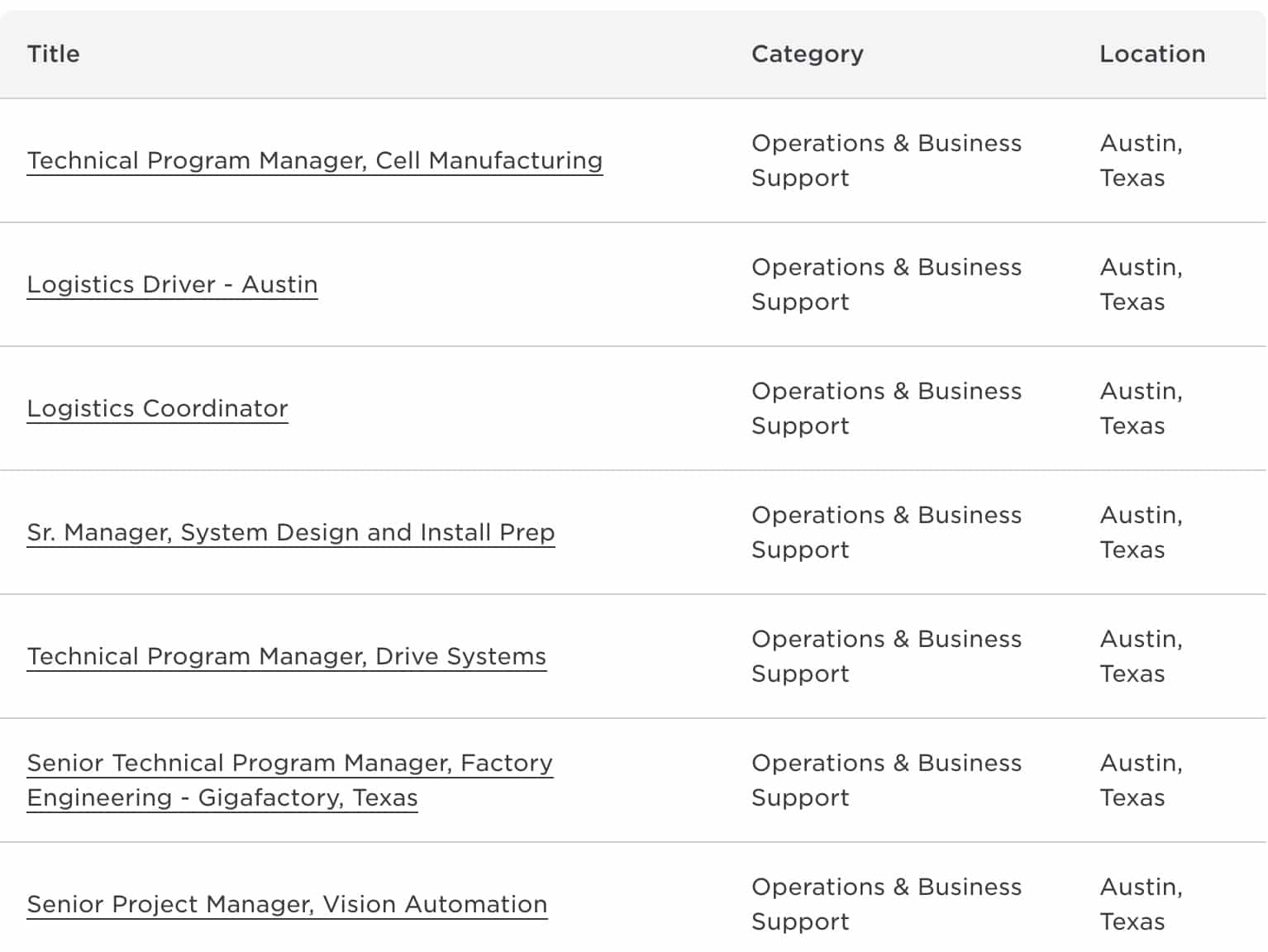 Tesla ramps hiring efforts in Giga Texas – ilovetesla.com