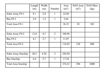 SpaceX unveils next-gen Starlink V2 Mini satellites ahead of Monday ...
