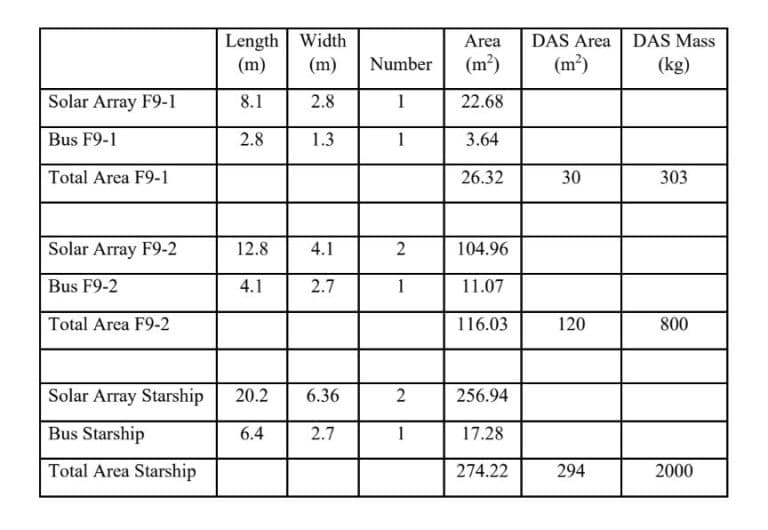 SpaceX unveils next-gen Starlink V2 Mini satellites ahead of Monday ...