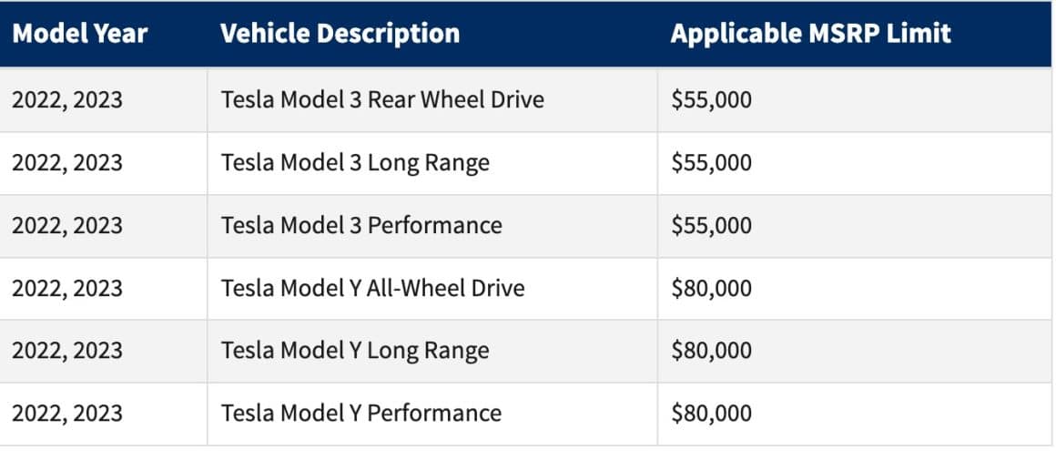 Tesla Model Y’s complete lineup now qualifies for EV tax credits ...