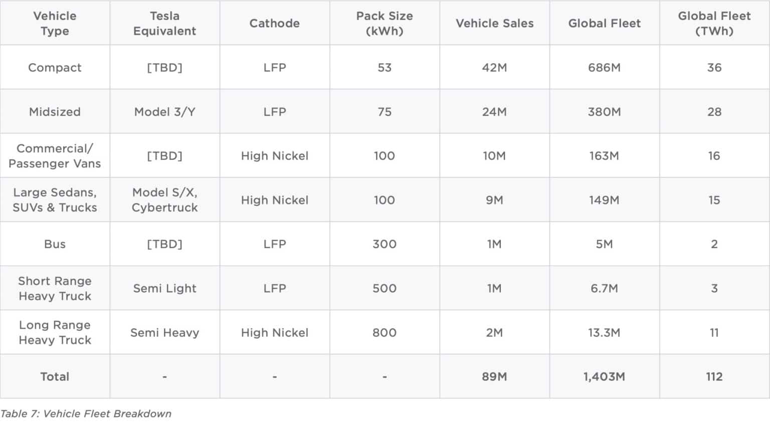 Tesla teases 3 next-gen vehicles in Master Plan Part 3, all in ...