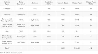 Tesla teases 3 next-gen vehicles in Master Plan Part 3, all in ...