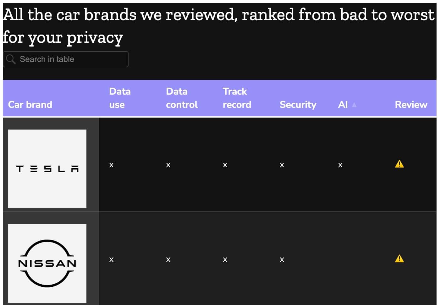 Mozilla Foundation dubs Tesla, Nissan, and fellow modern cars a ...