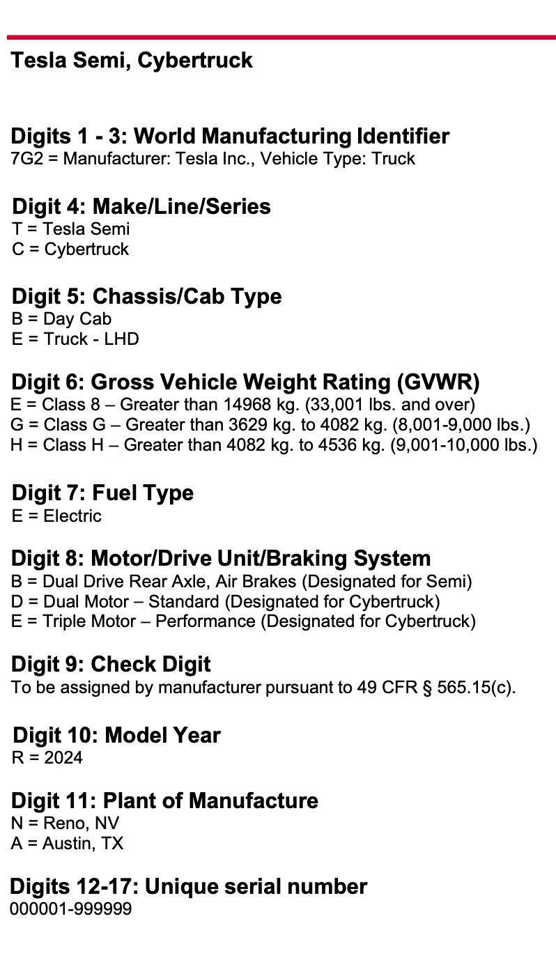 Tesla Cybertruck Vin Decoder Now Live Revealing Configurations And