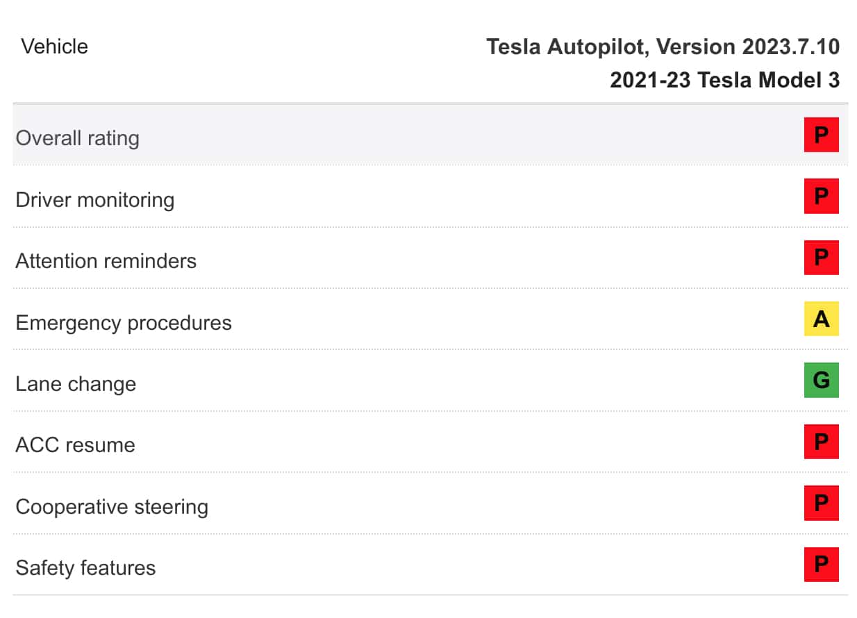 Enhancing Safety: Assessing the State of ADAS Safeguards Across Auto ...