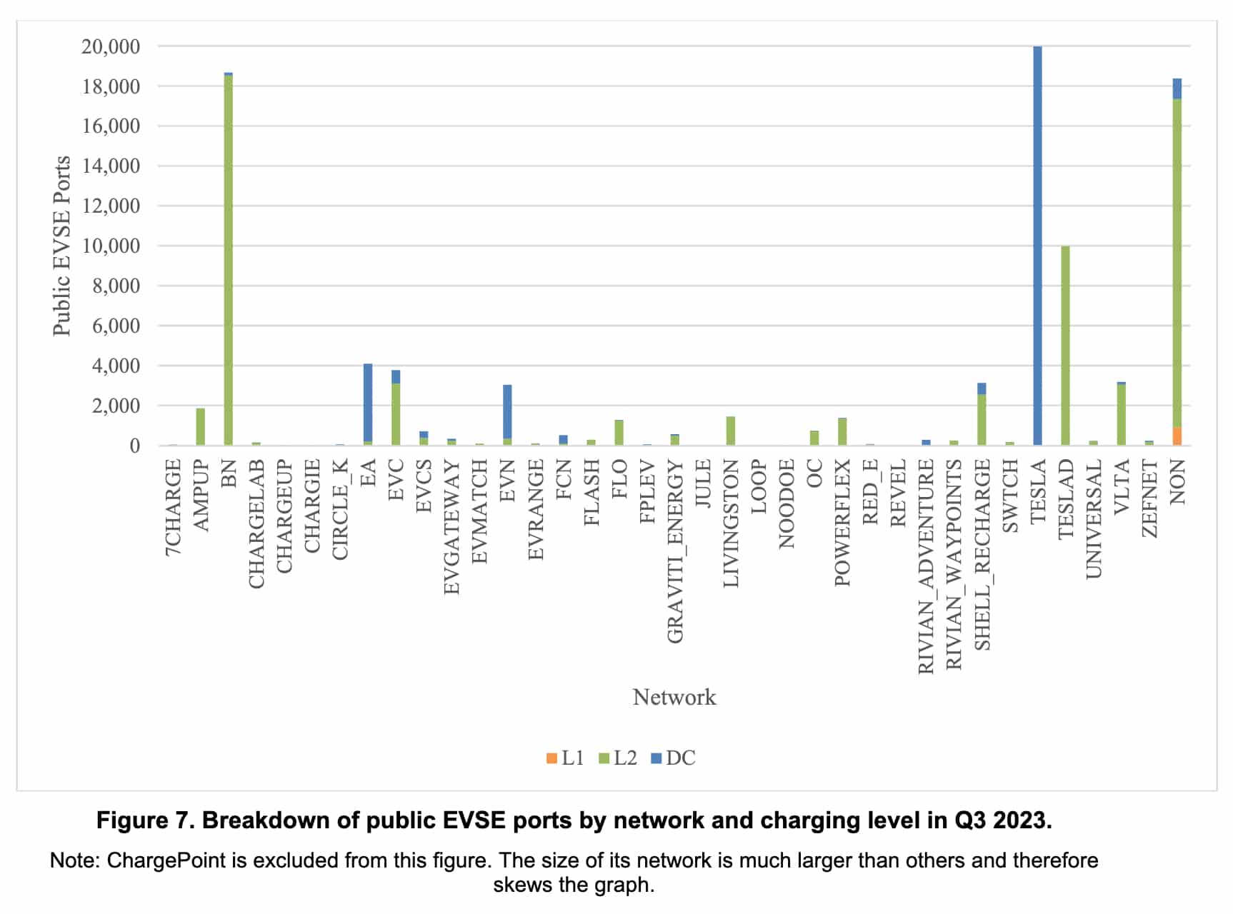 Tesla Supercharger Network Paving the Way for U.S. Charging Goals by ...