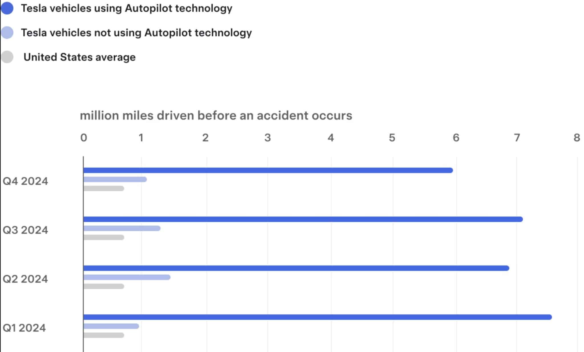 Tesla's Technological Leap: A Dive into the Q4 2024 Safety Report ...