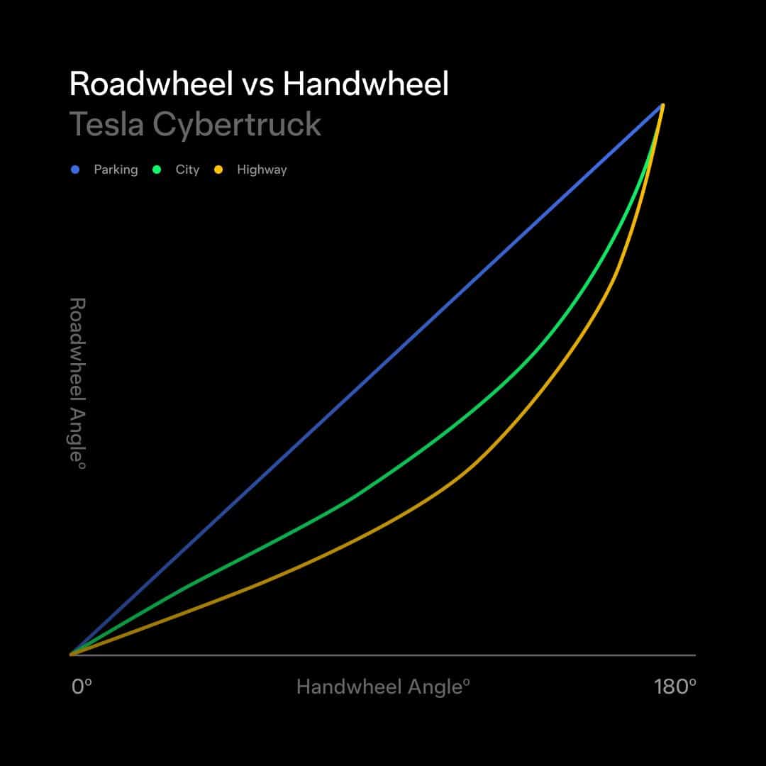 Reinventing the Wheel: Tesla's Cybertruck Sets a New Standard with ...
