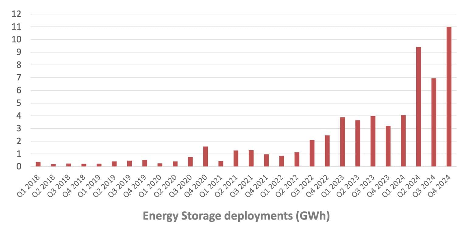 Tesla's Megafactory Expansion: A Bold Step Forward in Energy Storage ...