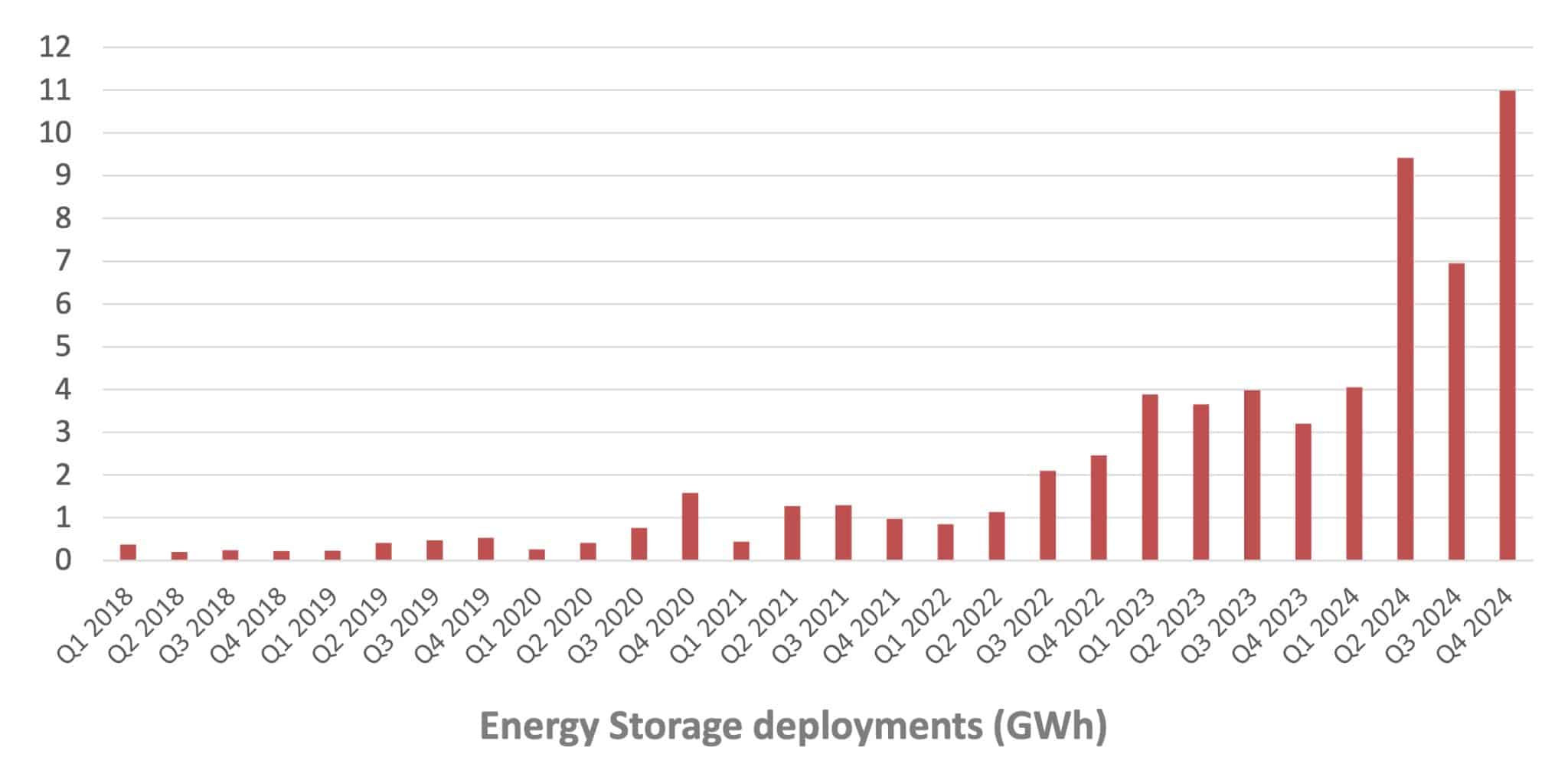Tesla's Megafactory Expansion: A Bold Step Forward in Energy Storage ...
