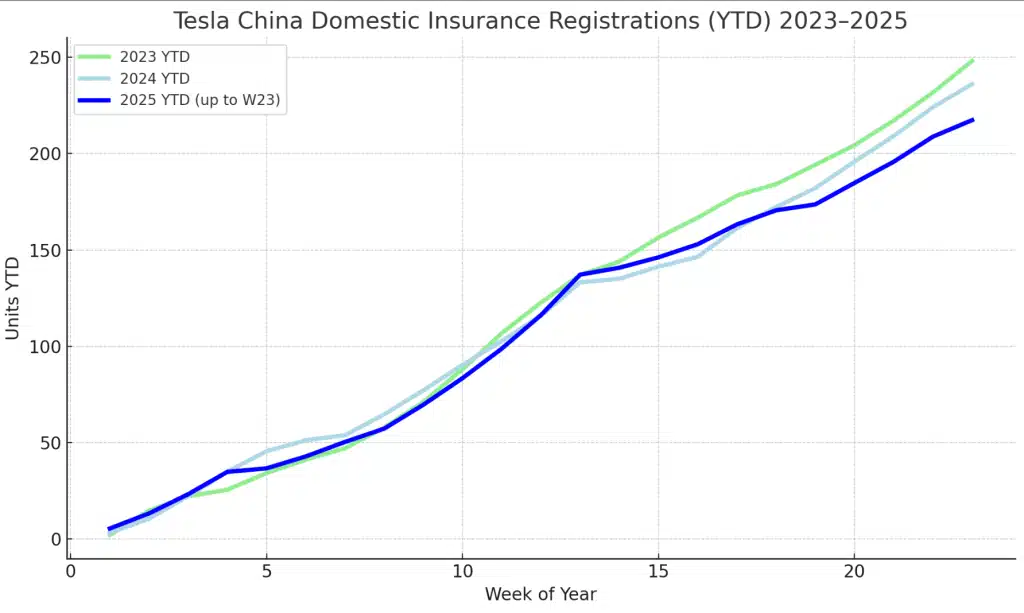 Navigating the Challenges: Tesla's Battle with Declining Sales in China ...